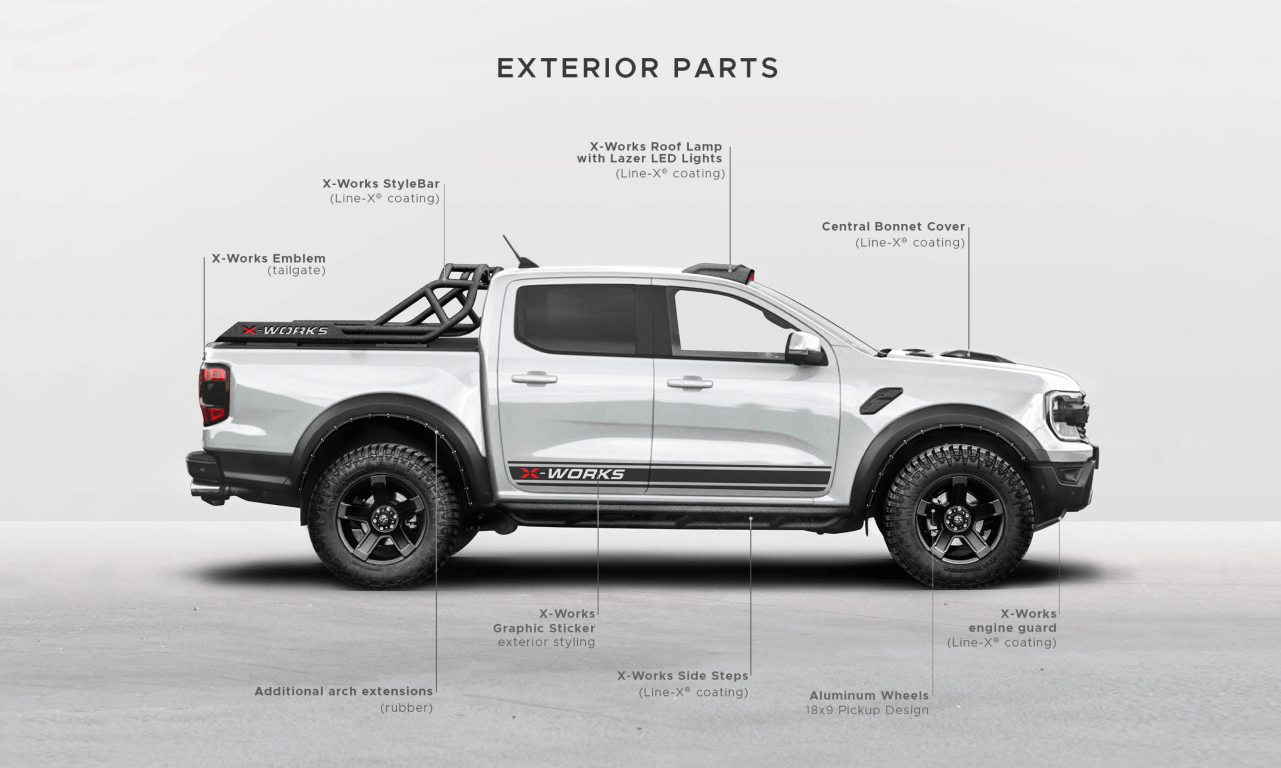 Desenho Ford Raptor